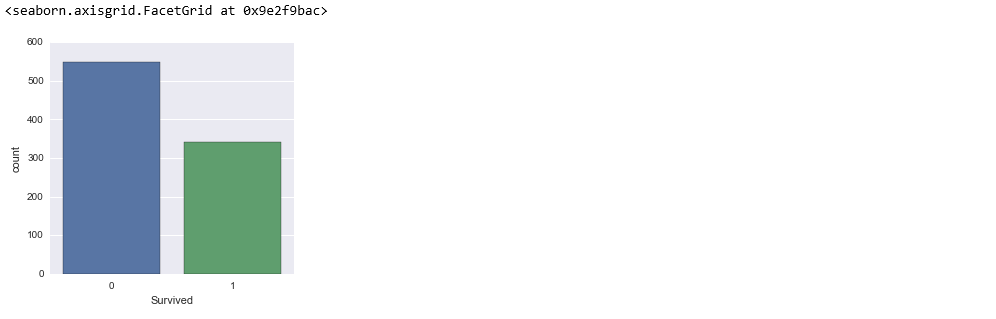 Geeky Codes-SexClassPlot