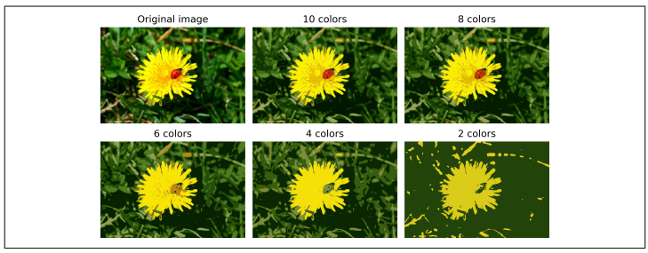 Mastering Image Segmentation with K-Means Clustering Techniques