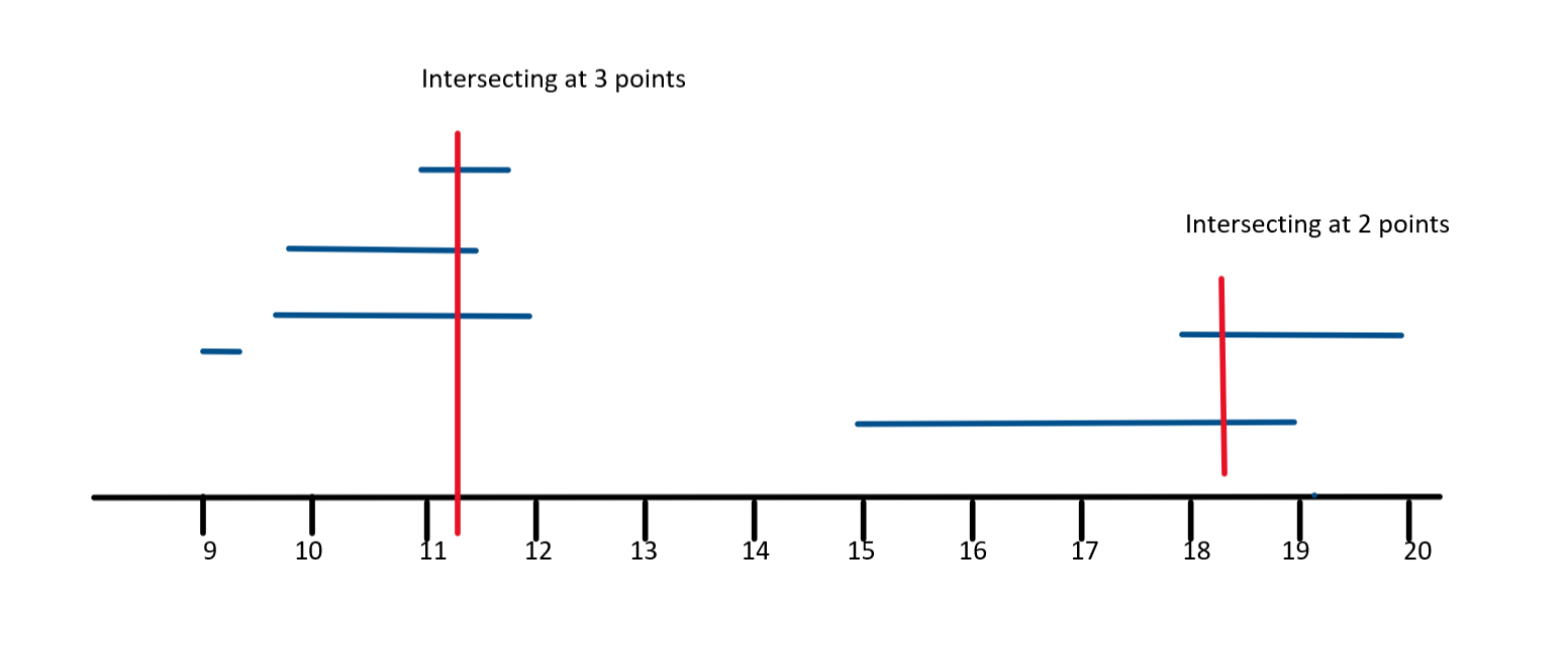 Geeky Codes-minrails